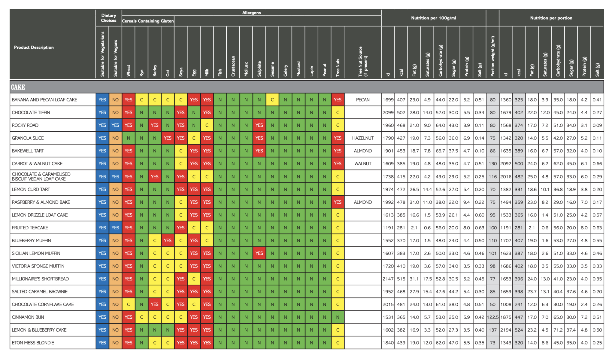 Costa Coffee Allergen Guide 2025